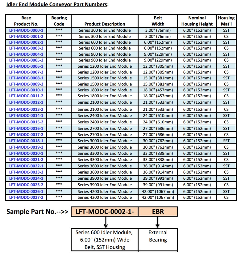 Modular Idler End Sections: – R.J. Frey Technologies