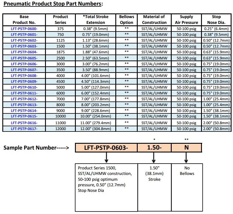 Pneumatic Product Stops: – R.J. Frey Technologies